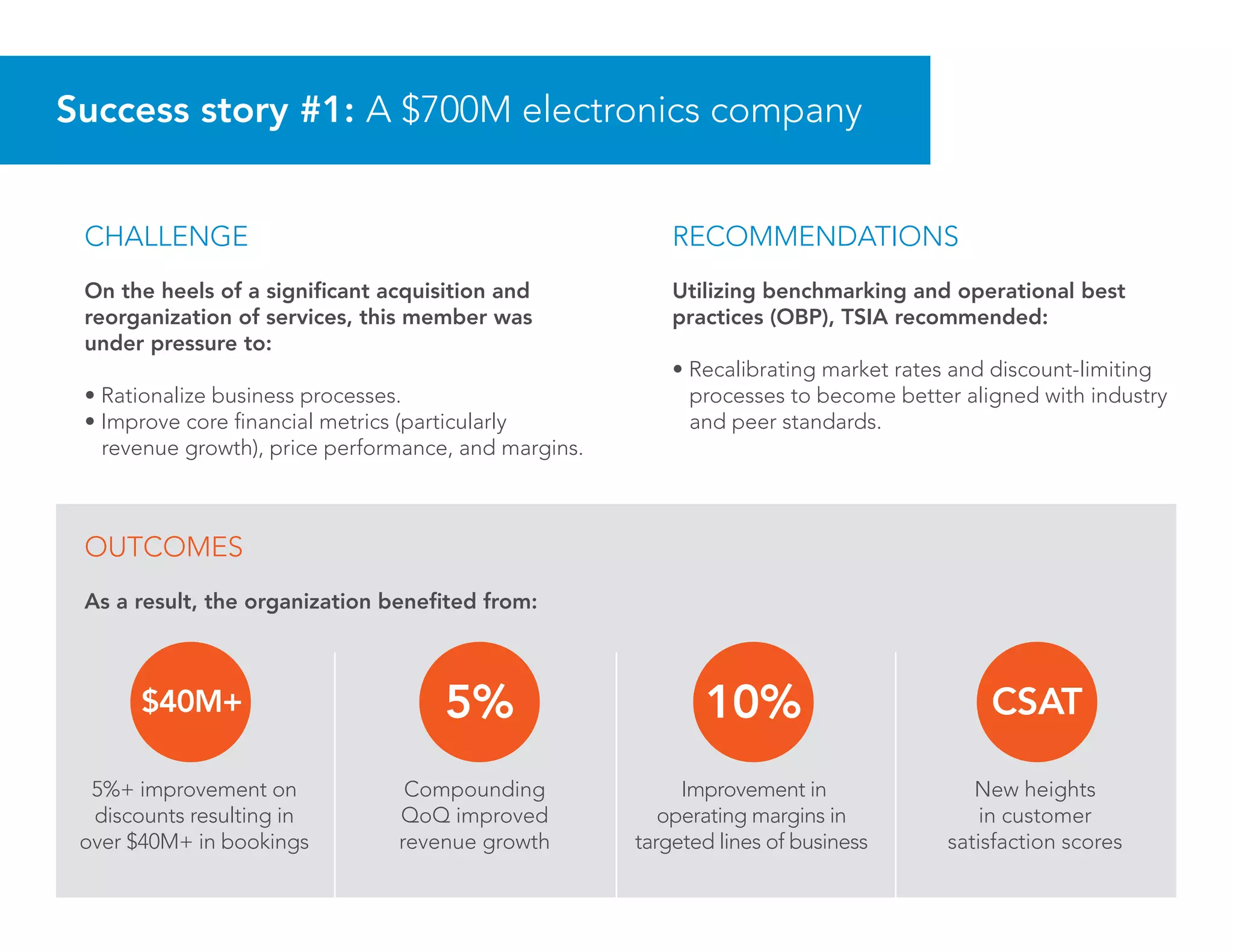 ROI Case Studies: Experience the TSIA Impact | PDF