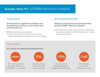 ROI Case Studies: Experience the TSIA Impact | PDF