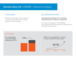 ROI Case Studies: Experience the TSIA Impact | PDF