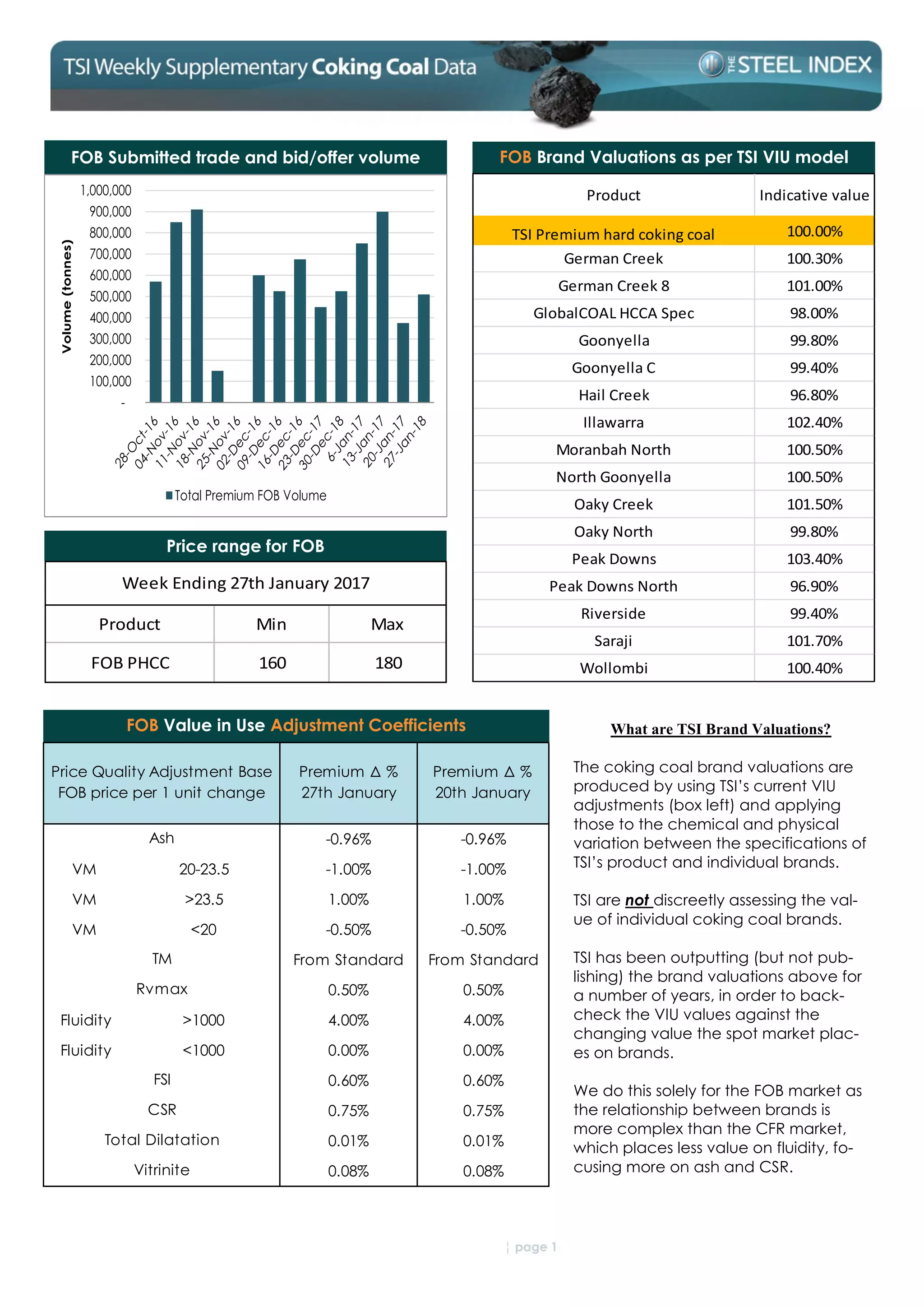 Tsi coking coal information | PDF