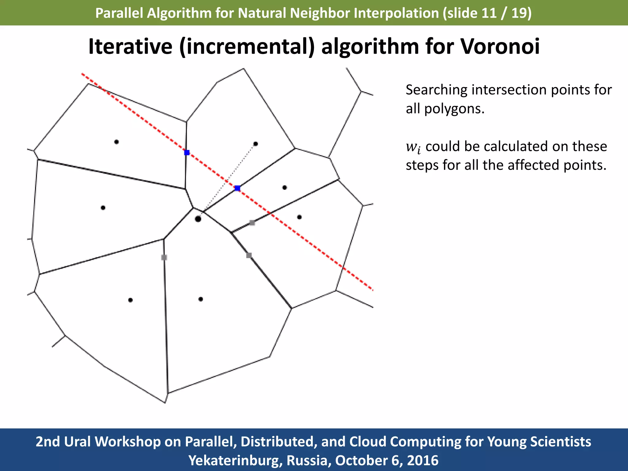Parallel Algorithm for Natural Neighbour Interpolation | PPT