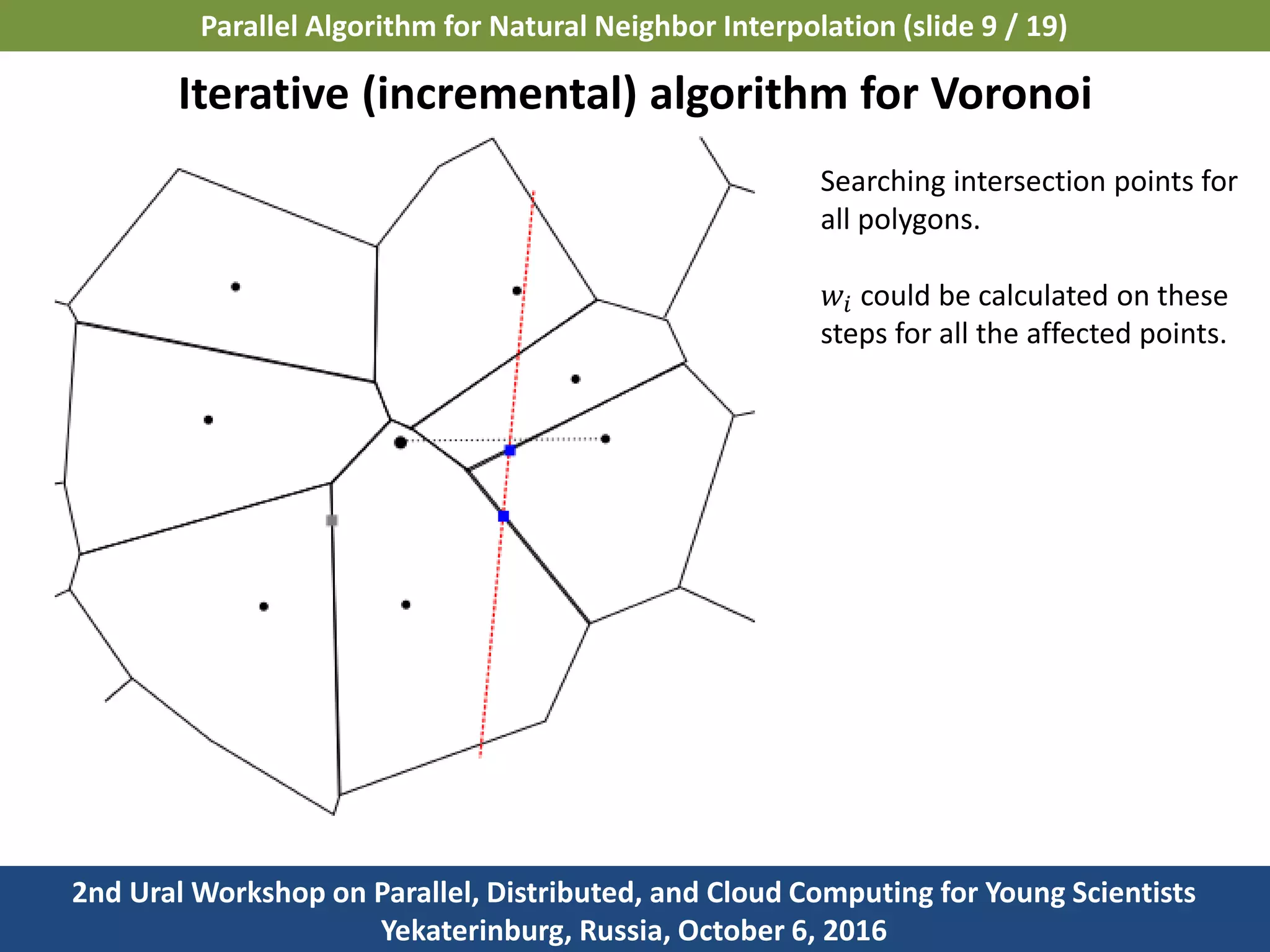 Parallel Algorithm For Natural Neighbour Interpolation Ppt 4085