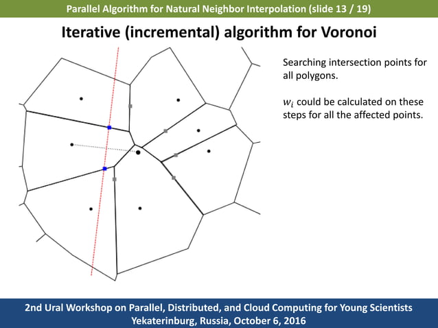Parallel Algorithm For Natural Neighbour Interpolation Ppt