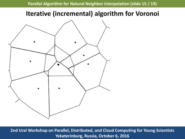 Parallel Algorithm for Natural Neighbour Interpolation | PPT