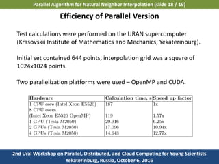 Parallel Algorithm for Natural Neighbour Interpolation | PPT