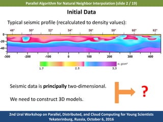 Parallel Algorithm for Natural Neighbour Interpolation | PPT