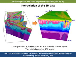 Parallel Algorithm for Natural Neighbour Interpolation | PPT