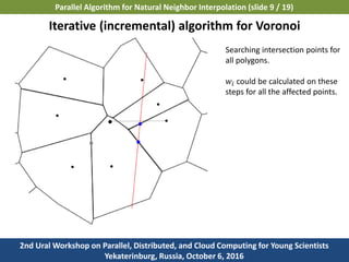 Parallel Algorithm for Natural Neighbour Interpolation | PPT