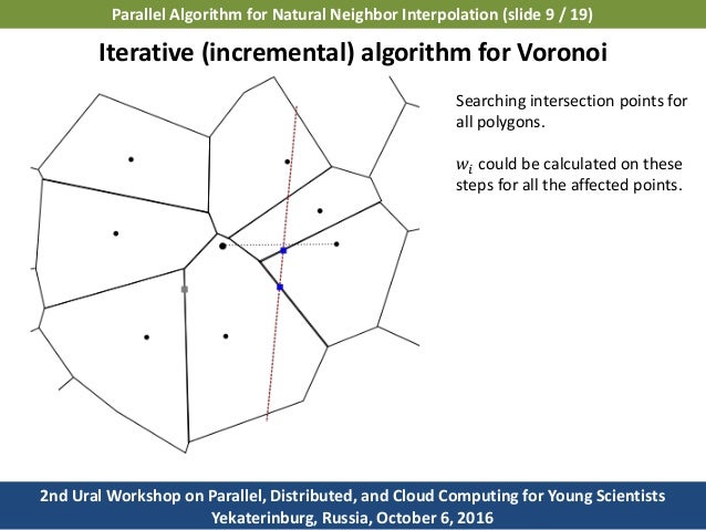 Parallel Algorithm For Natural Neighbour Interpolation