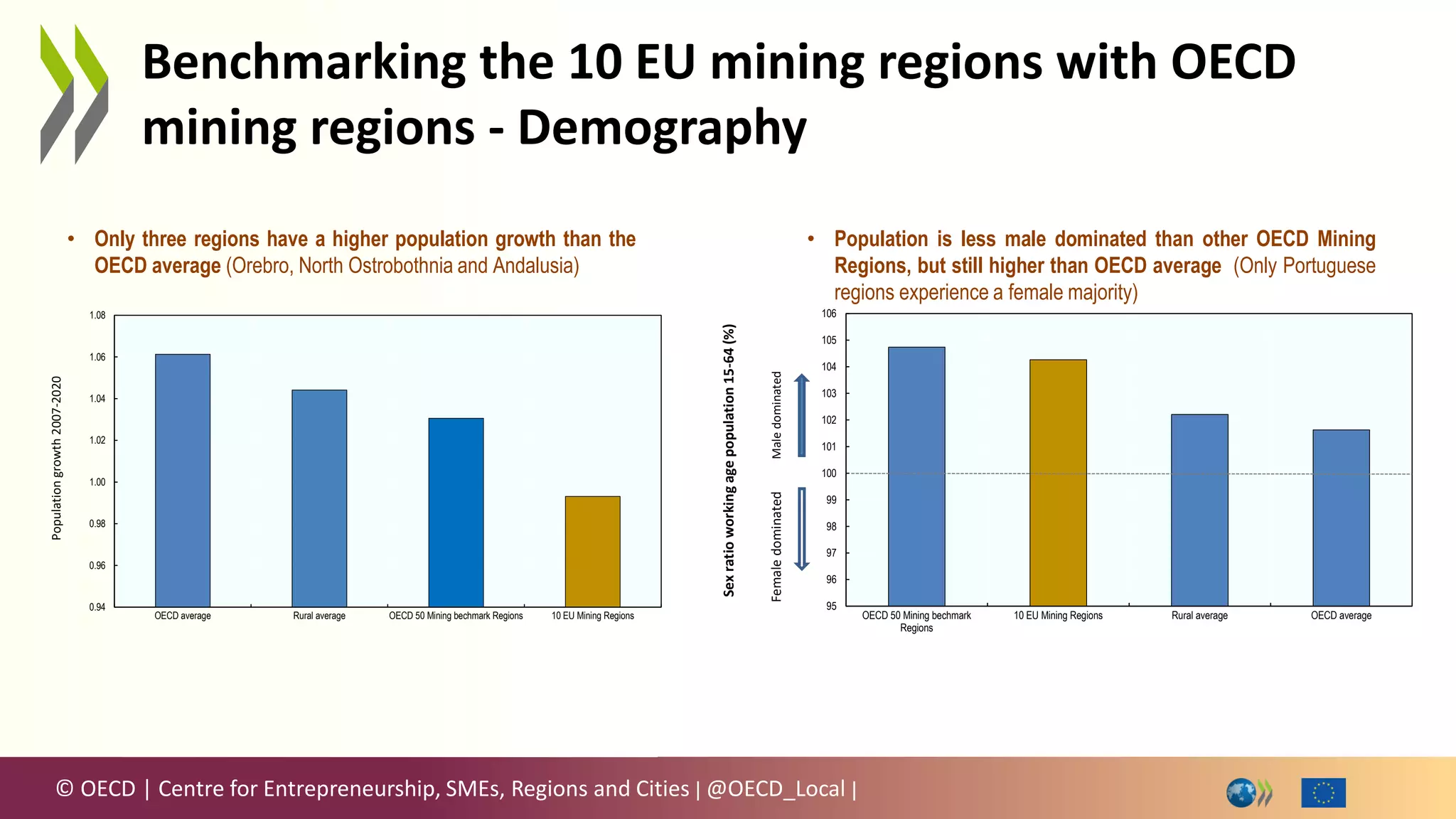 OECD TSI EU mining regions presentation.pdf