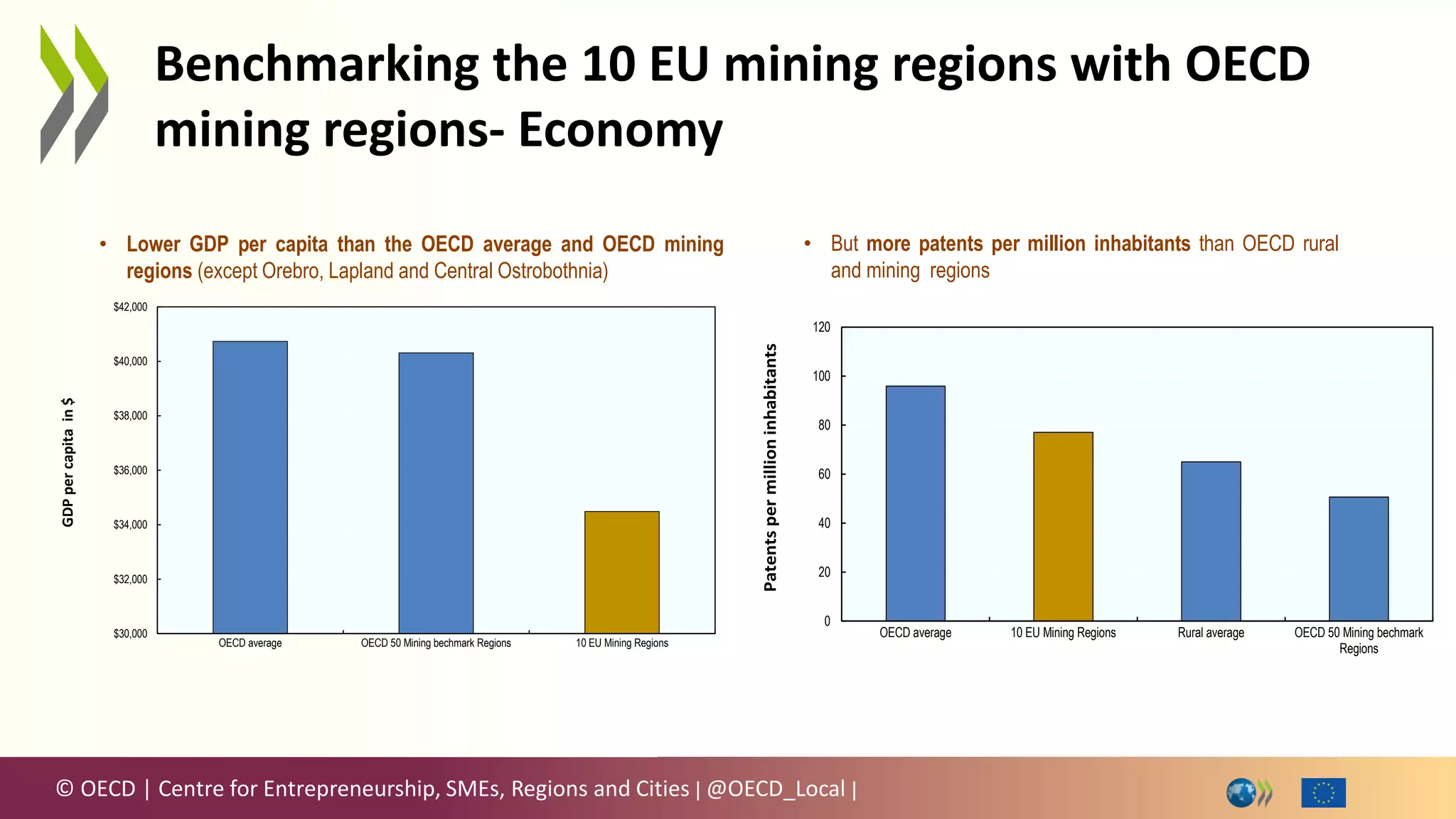 OECD TSI EU mining regions presentation.pdf