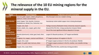 OECD TSI EU mining regions presentation.pdf