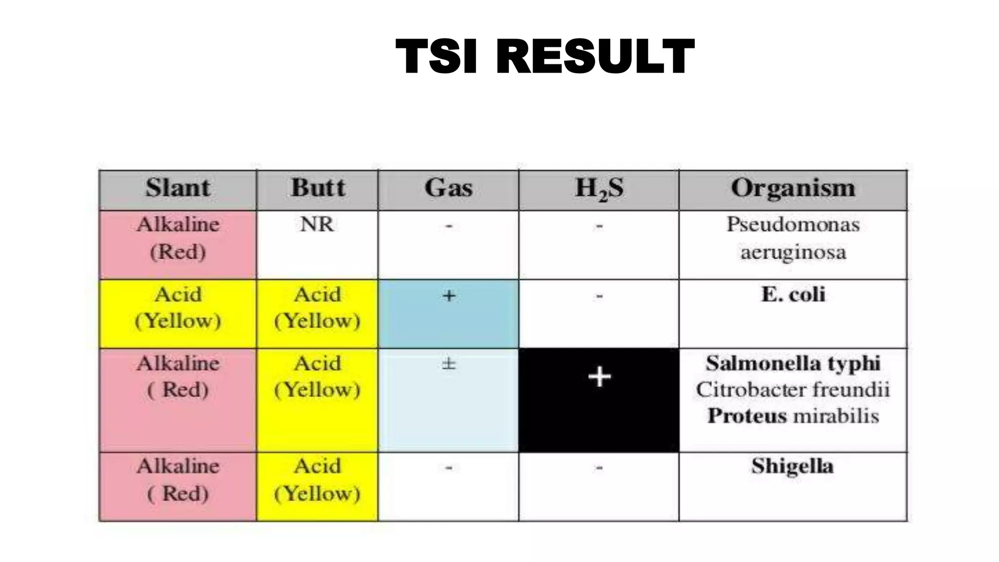 Tsi media & it's interpretation | PDF