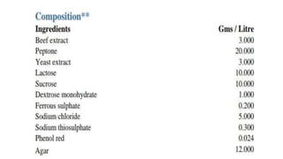 Tsi media & it's interpretation | PDF