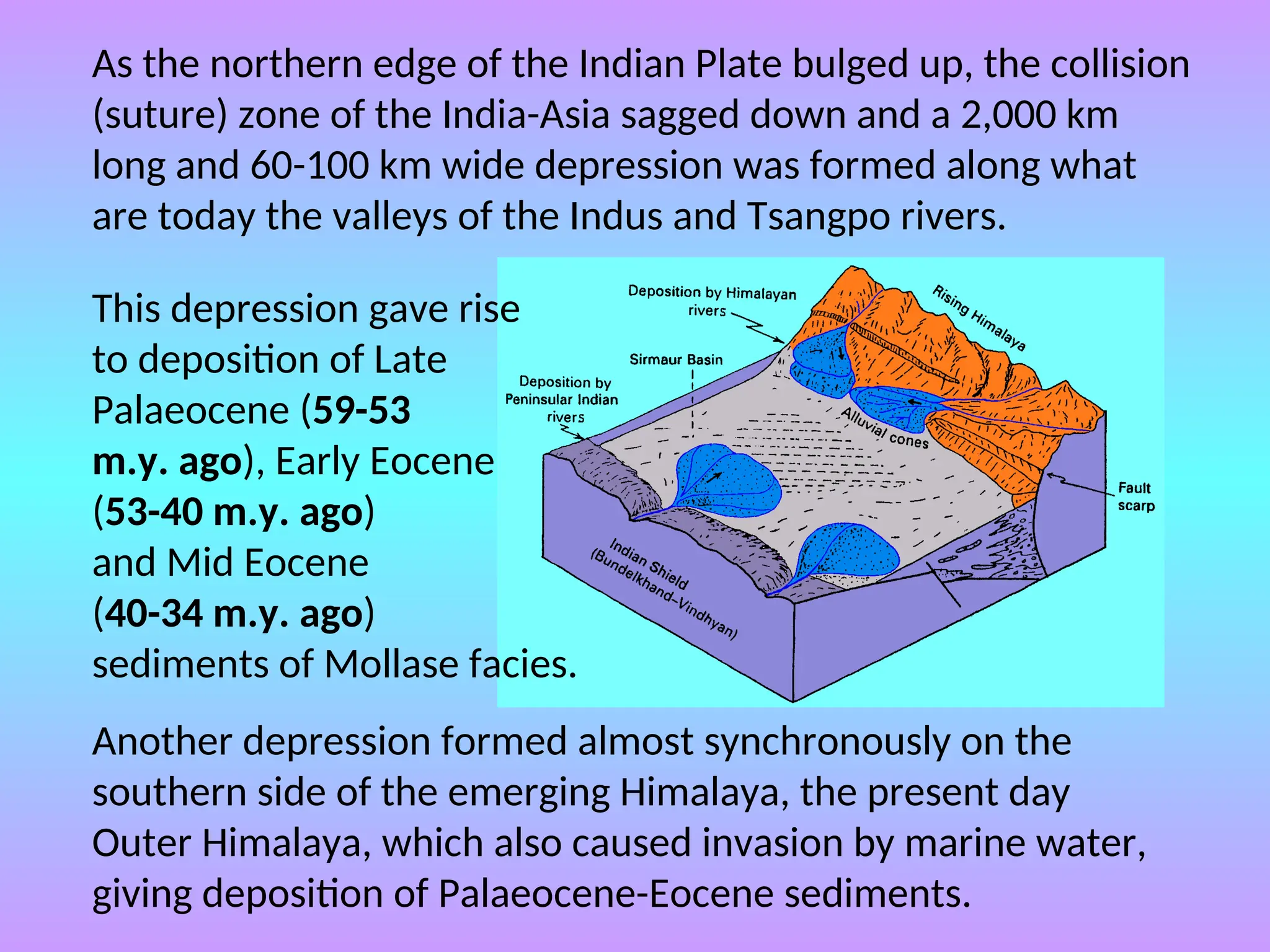 TSingh - geodynamic evolution of the himalaya.ppt