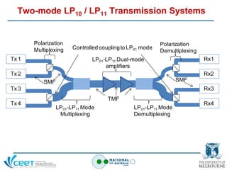 Tsinghua visit | PDF