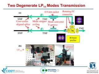 Tsinghua visit | PDF
