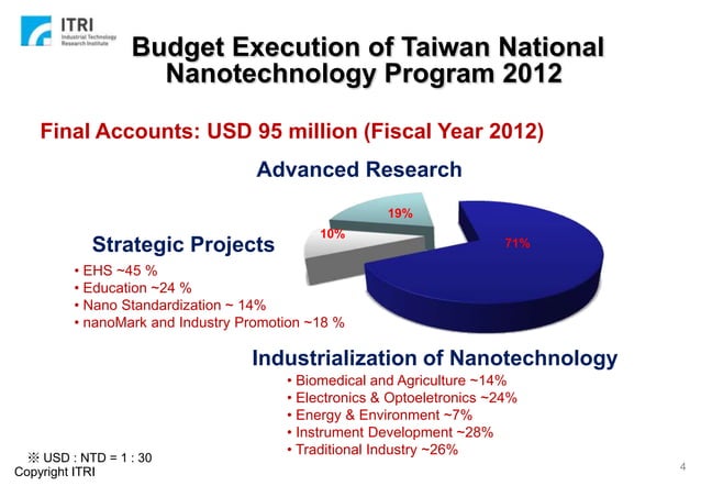 Tsing Tang Song_Taiwan’s position on nano risk governance | PPT