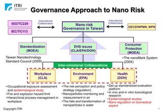 Tsing Tang Song_Taiwan’s position on nano risk governance | PPT