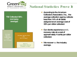 TSI ppt. presentation | PPT