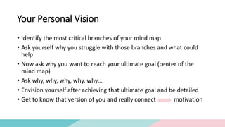 Tsirona | The Busy Woman's Guide to Reaching Your Weight Loss Goals | PPT