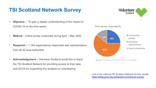 TSI Scotland Network: VS Summary Presentation 2020 | PPTX