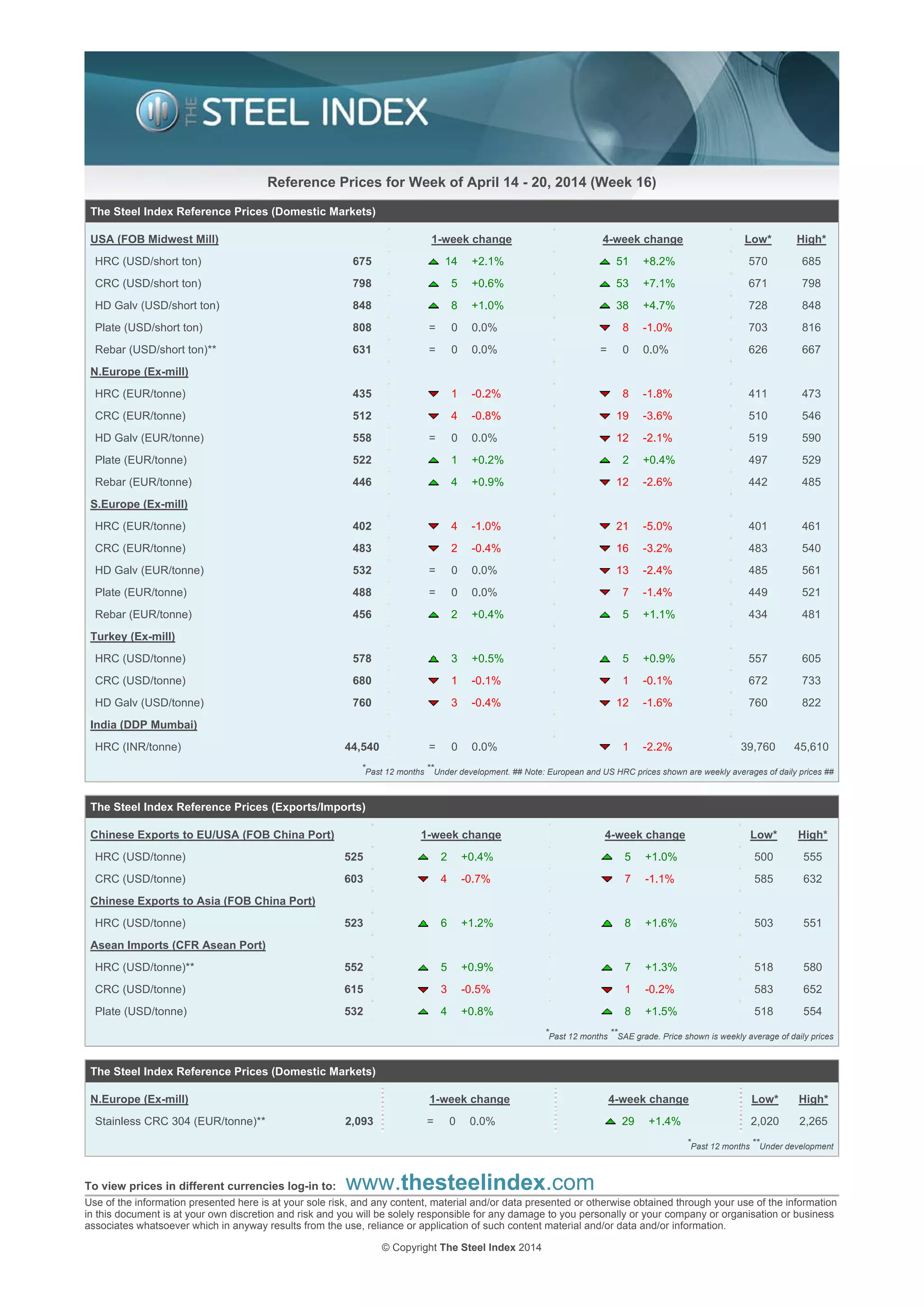 Tsi weekly steel reference prices 22 apr 14 | PDF