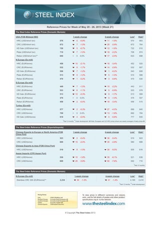 Tsi weekly steel reference prices 28 may 13 | PDF