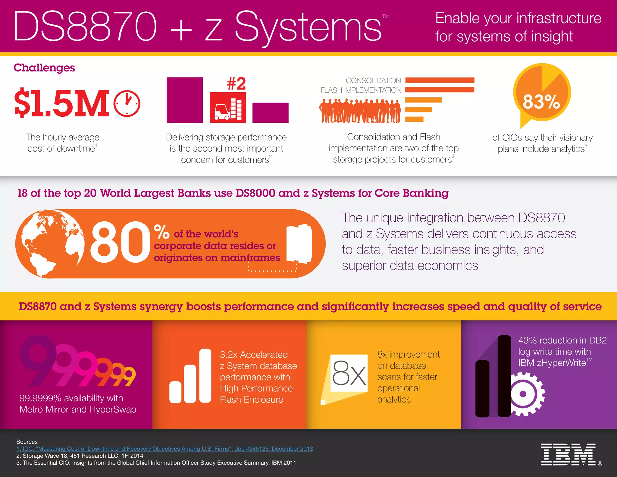 DS8870 + z Systems | PDF