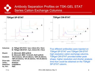 TSK-GEL STAT Cation Exchange Columns (TP132) | PDF