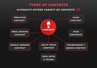 Fantasy Cricket Game - My great11 brochure | PPT