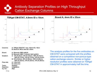 TSK-GEL Cation Exchange STAT Columns_TP132 | PPT