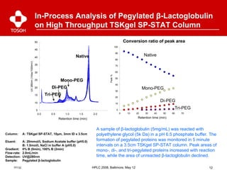 TSK-GEL Cation Exchange STAT Columns_TP132 | PPT