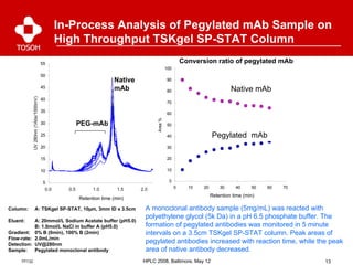 TSK-GEL Cation Exchange STAT Columns_TP132 | PPT