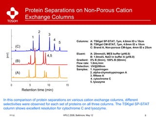 TSK-GEL Cation Exchange STAT Columns_TP132 | PPT