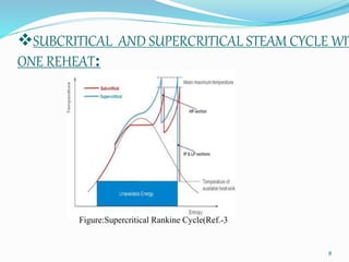 SUPER-CRITICAL THERMAL POWER PLANT by Tatyaso Kadam | PPTX