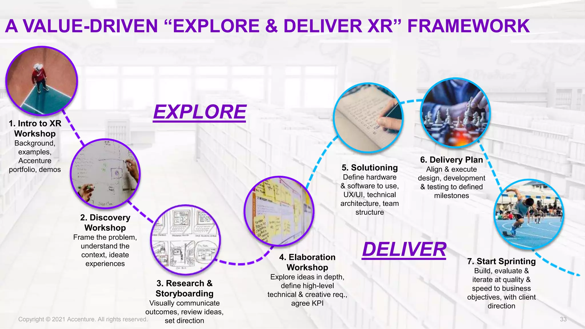 Extended Reality Usecases | PPTX