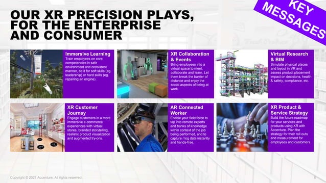 Extended Reality Usecases | PPTX