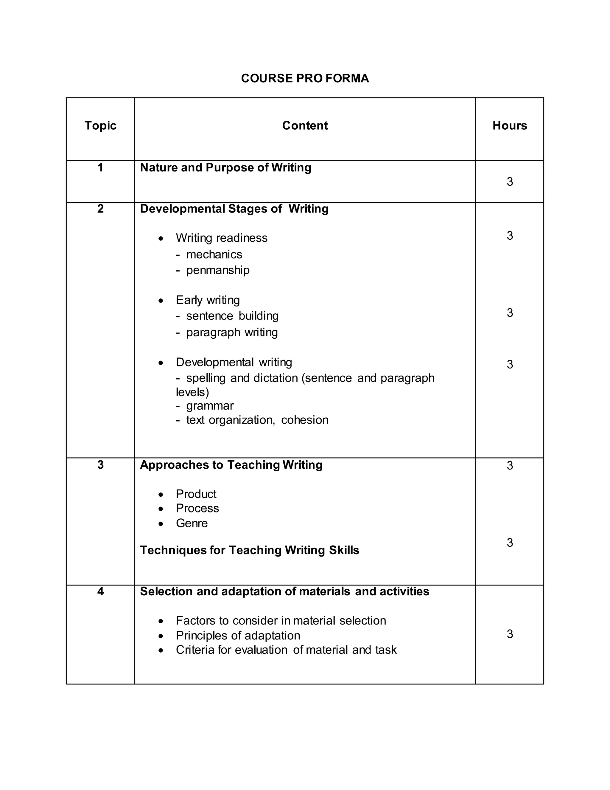 PROFORMA WRITING | DOCX