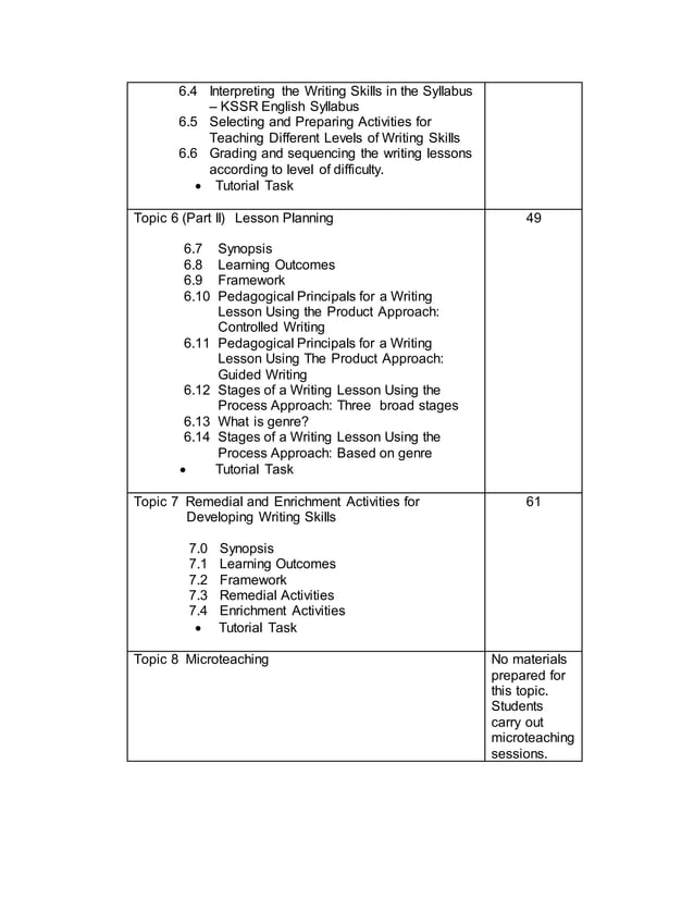 PROFORMA WRITING | DOCX