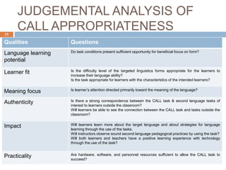 Tsl641 principles for call evaluation v 2 | PPT