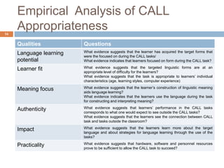 Tsl641 principles for call evaluation v 2 | PPTX