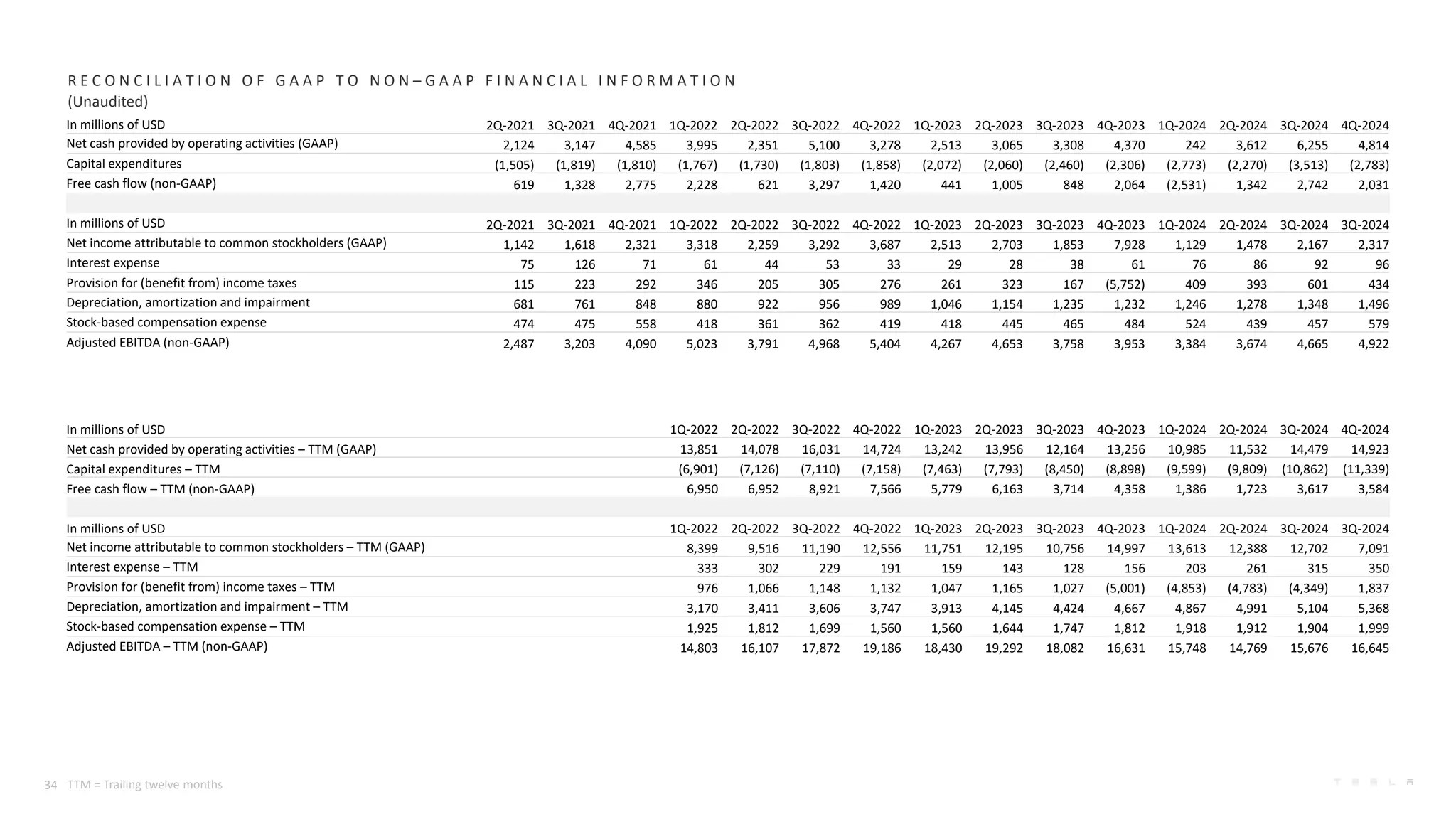 TSLA-Q4-2024-Update. presentacion para accionistas | PDF