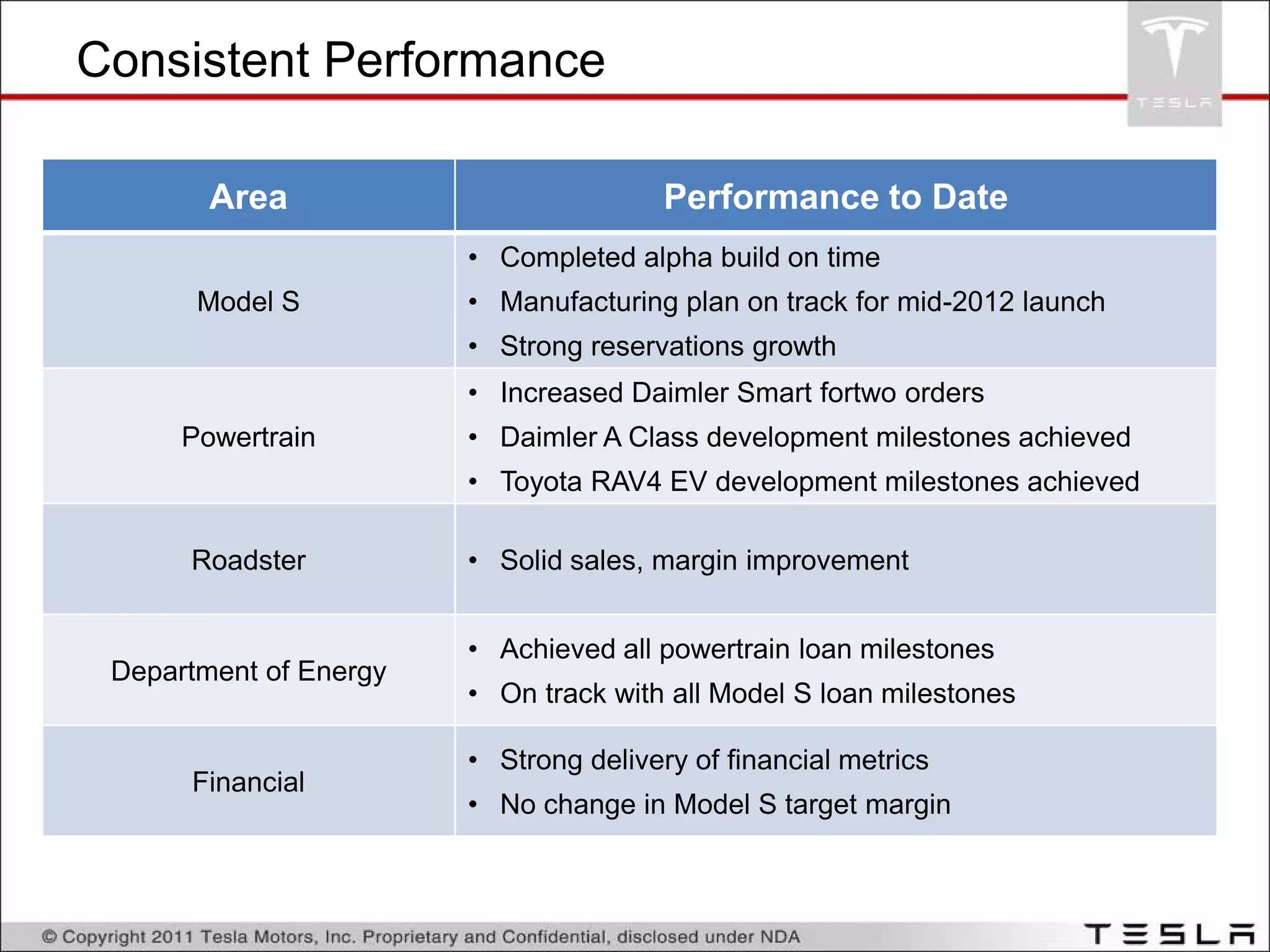 Tesla investor presentation | PDF