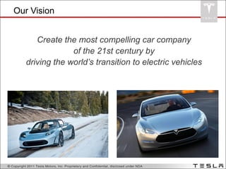Tesla investor presentation | PDF
