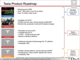Tesla investor presentation | PDF