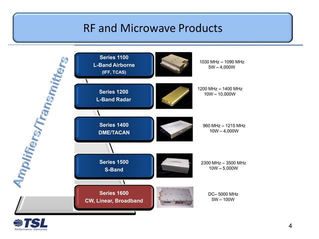 Tsl Capabilities Short Form Rev | PPT