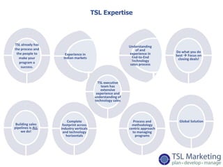 Tsl final presentation | PPTX