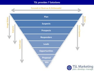 Tsl final presentation | PPTX