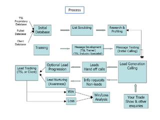 Tsl final presentation | PPTX